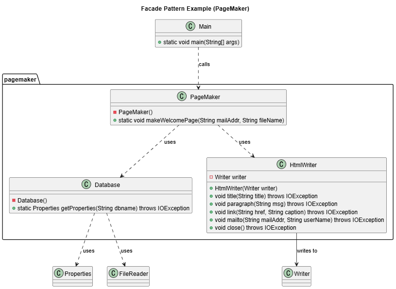 ⛓️ Java Design-Pattern 16 - Facade | brobro332.dev